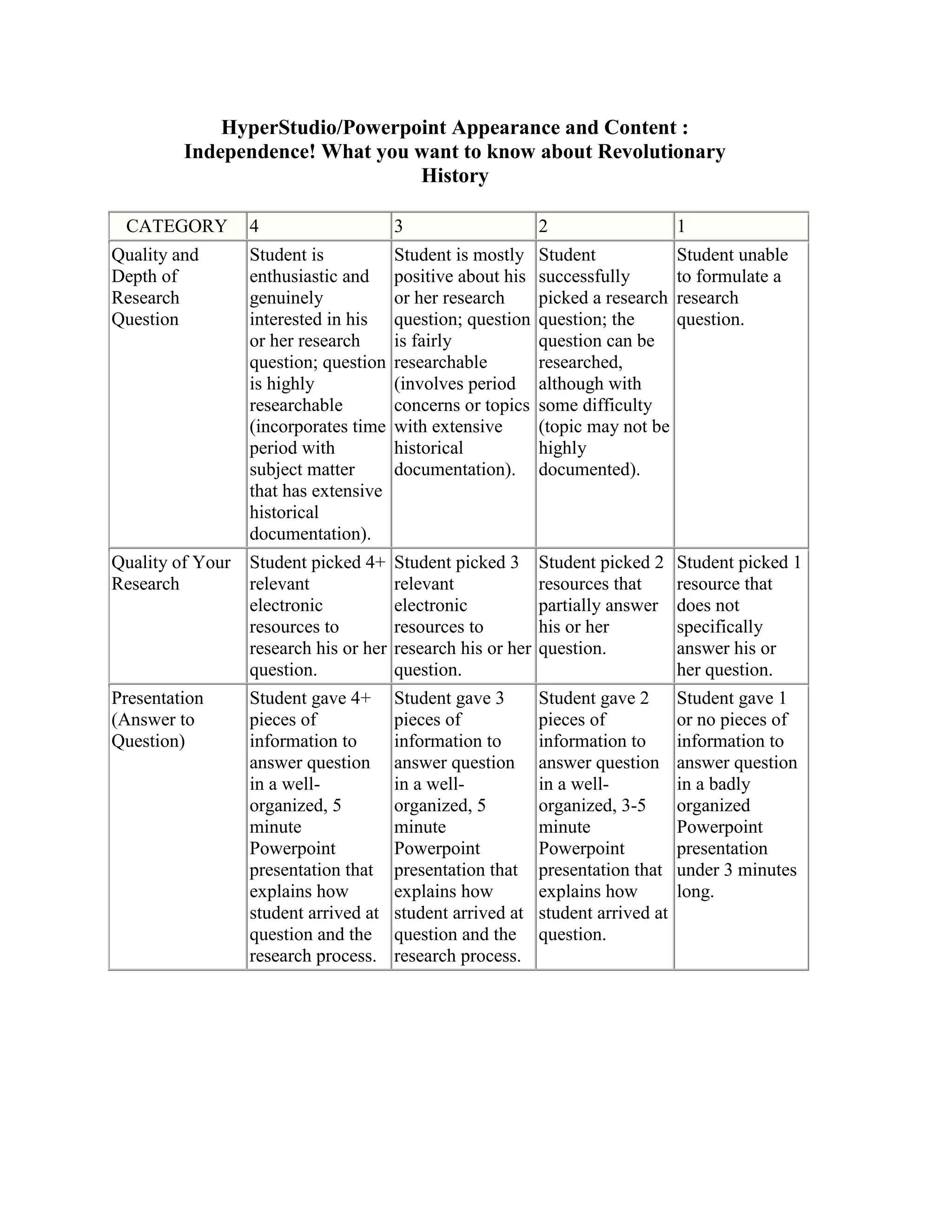 Summative rubric | PDF
