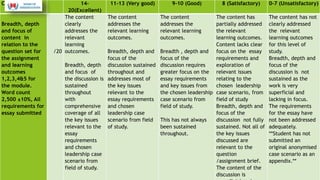 Summative Submission pptx | PPTX