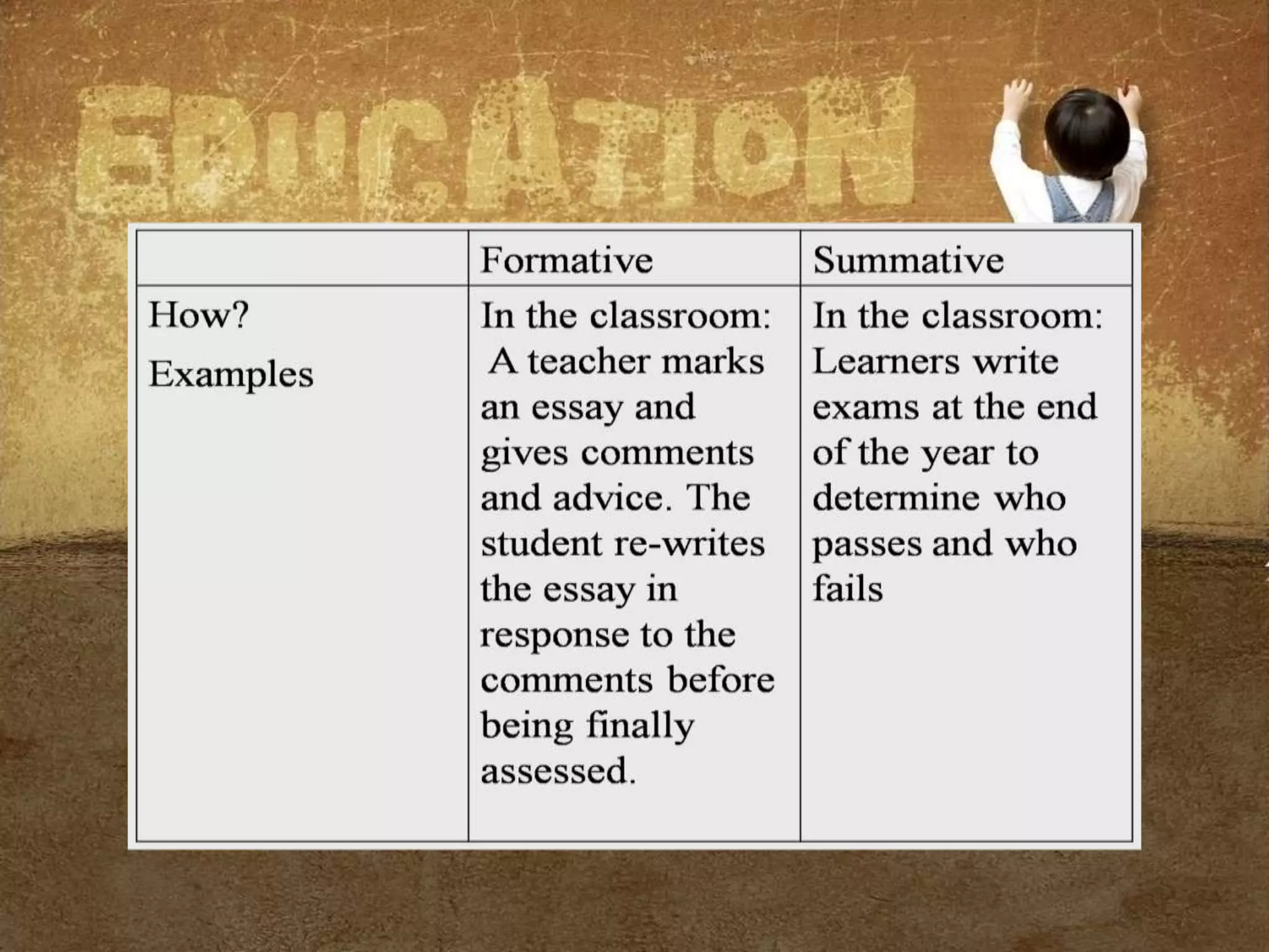 Summative test ppt | PPTX
