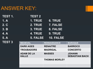 SUMMATIVE TEST IN music 9 power points p | PPTX