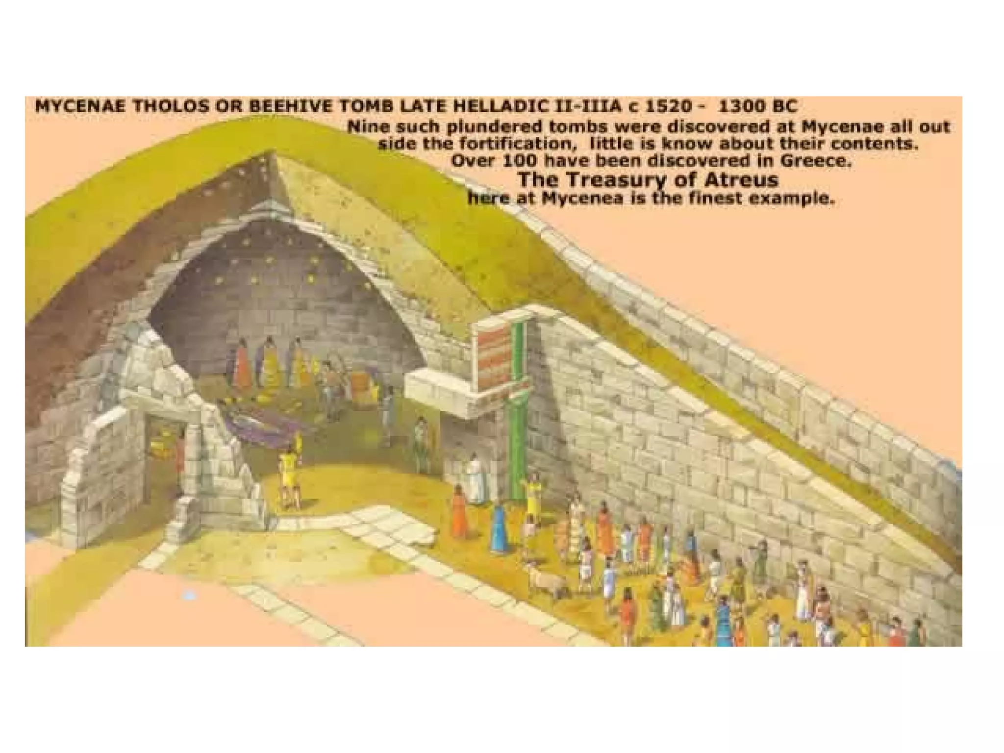 Summer Ap Art History | PPT