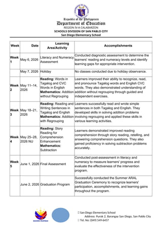San Diego Elementary School Summer ARAL Program 2026 Accomplishment ...