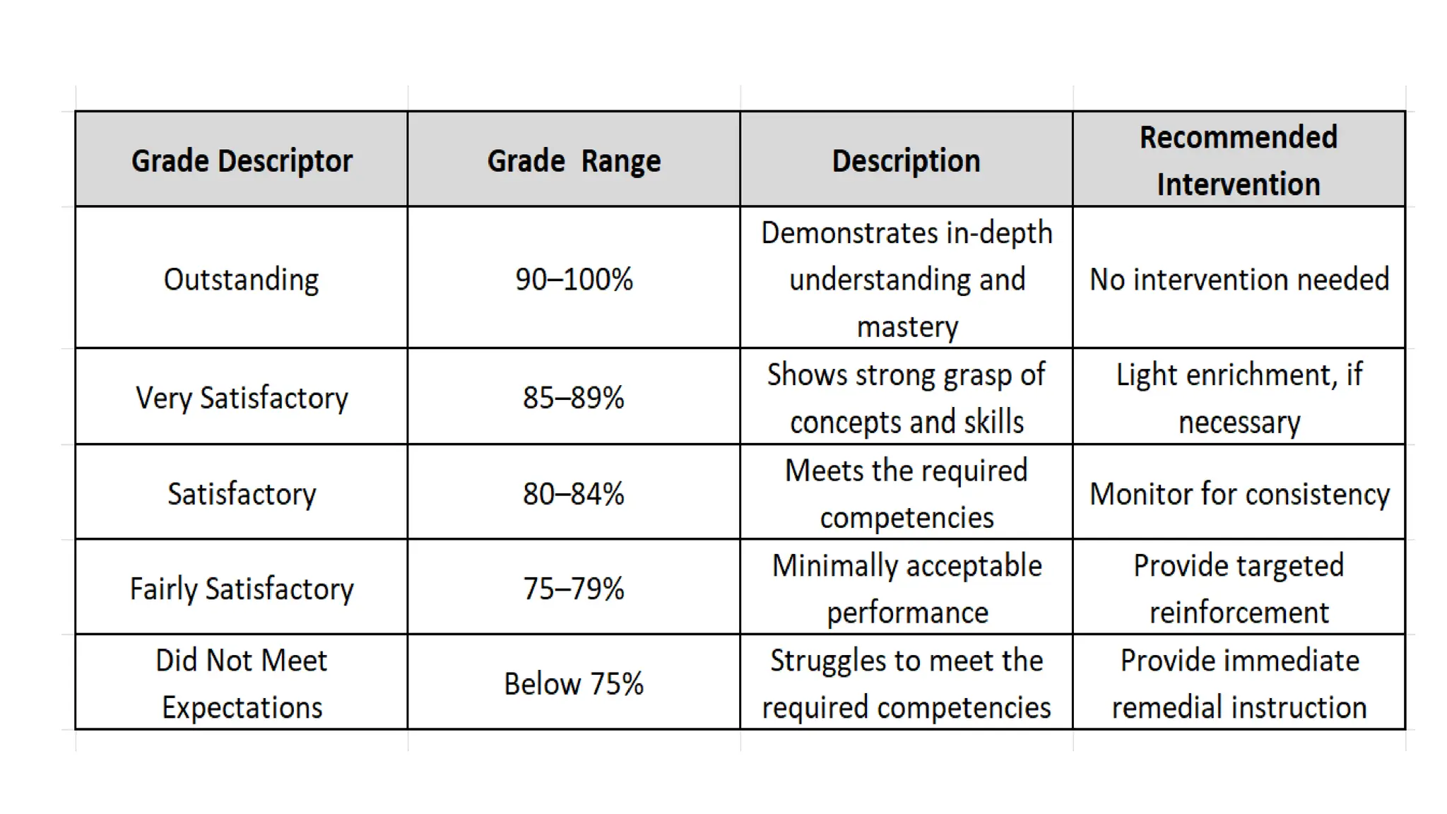 2025 Summer-Education-Report-Template.pptx
