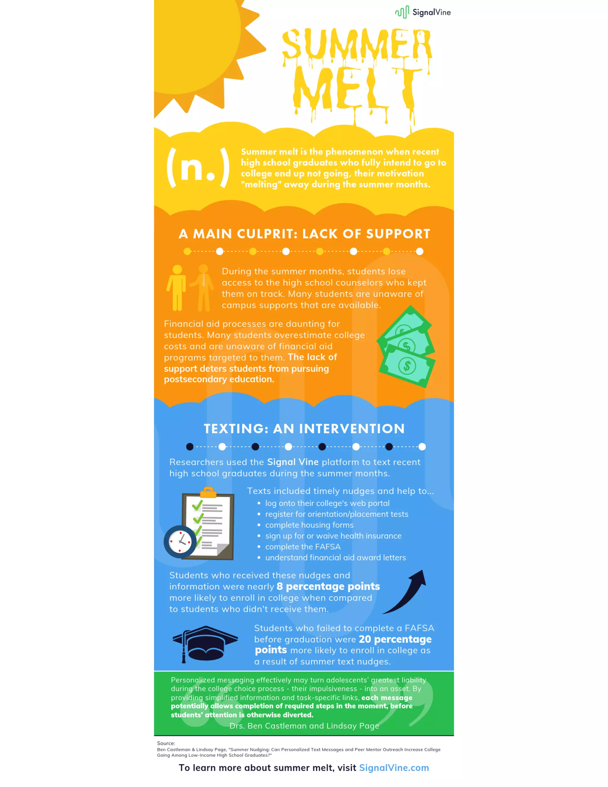 Summer Melt Infographic | PDF | Education