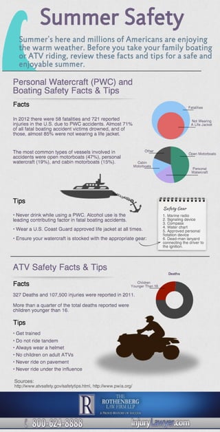 Safety Infographic Pdf