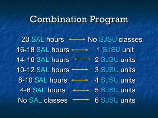 Summer sas-orientation-powerpoint-presentation | PPT