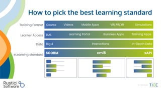 Content and eLearning Standards: Finding the Best Fit for Your-Training ...