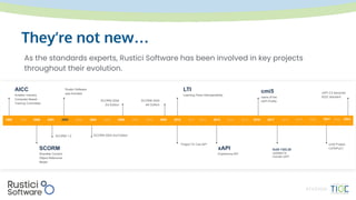 Content and eLearning Standards: Finding the Best Fit for Your-Training ...