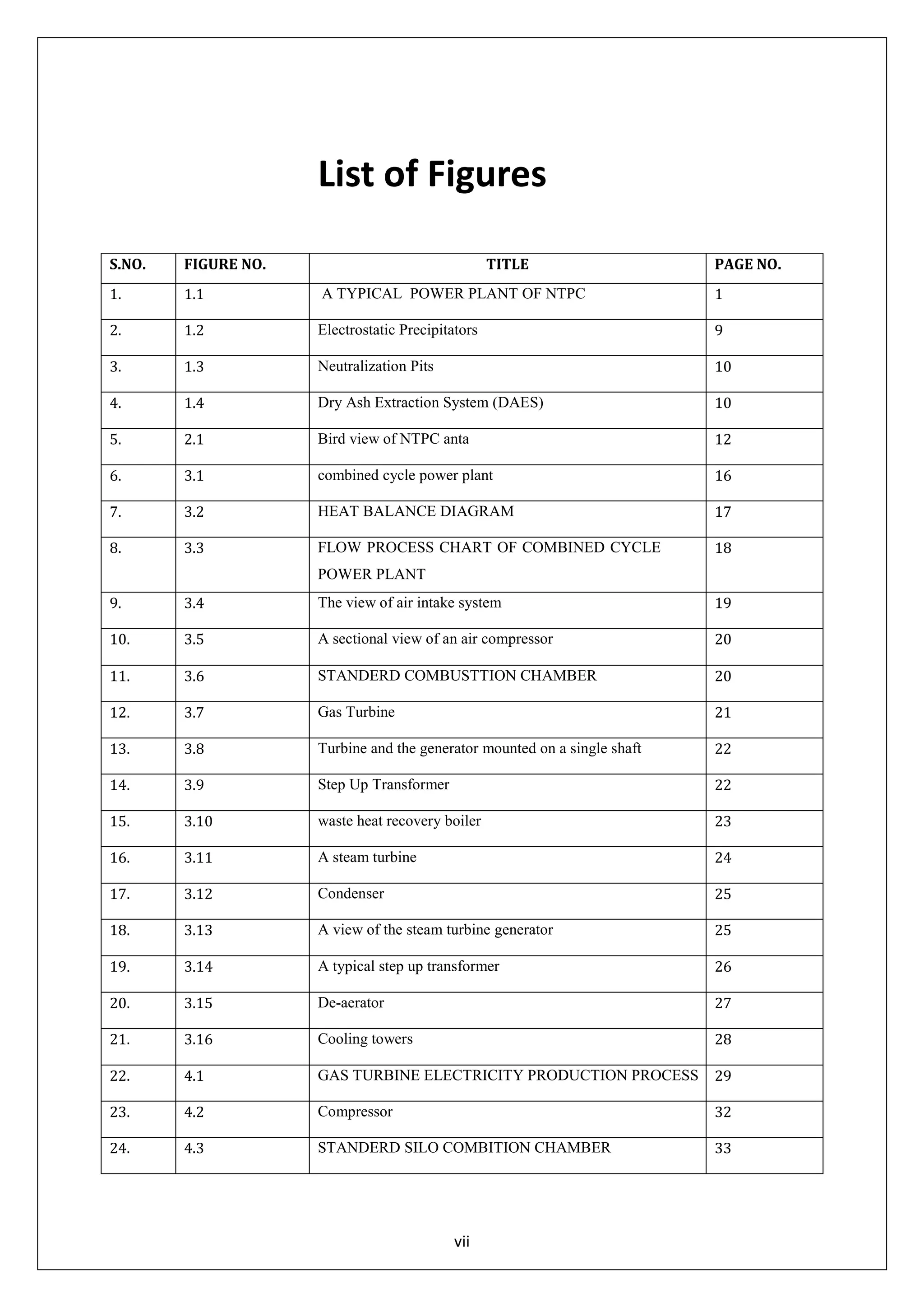 Summer traininig-report ntpc anta content | PDF