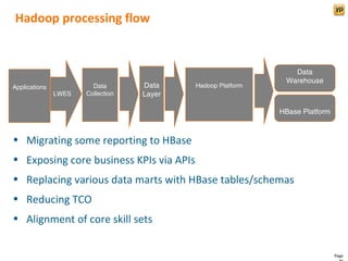 The Business Advantage of Hadoop: Lessons from the Field – Cloudera Summer Webinar Series: 451 ...