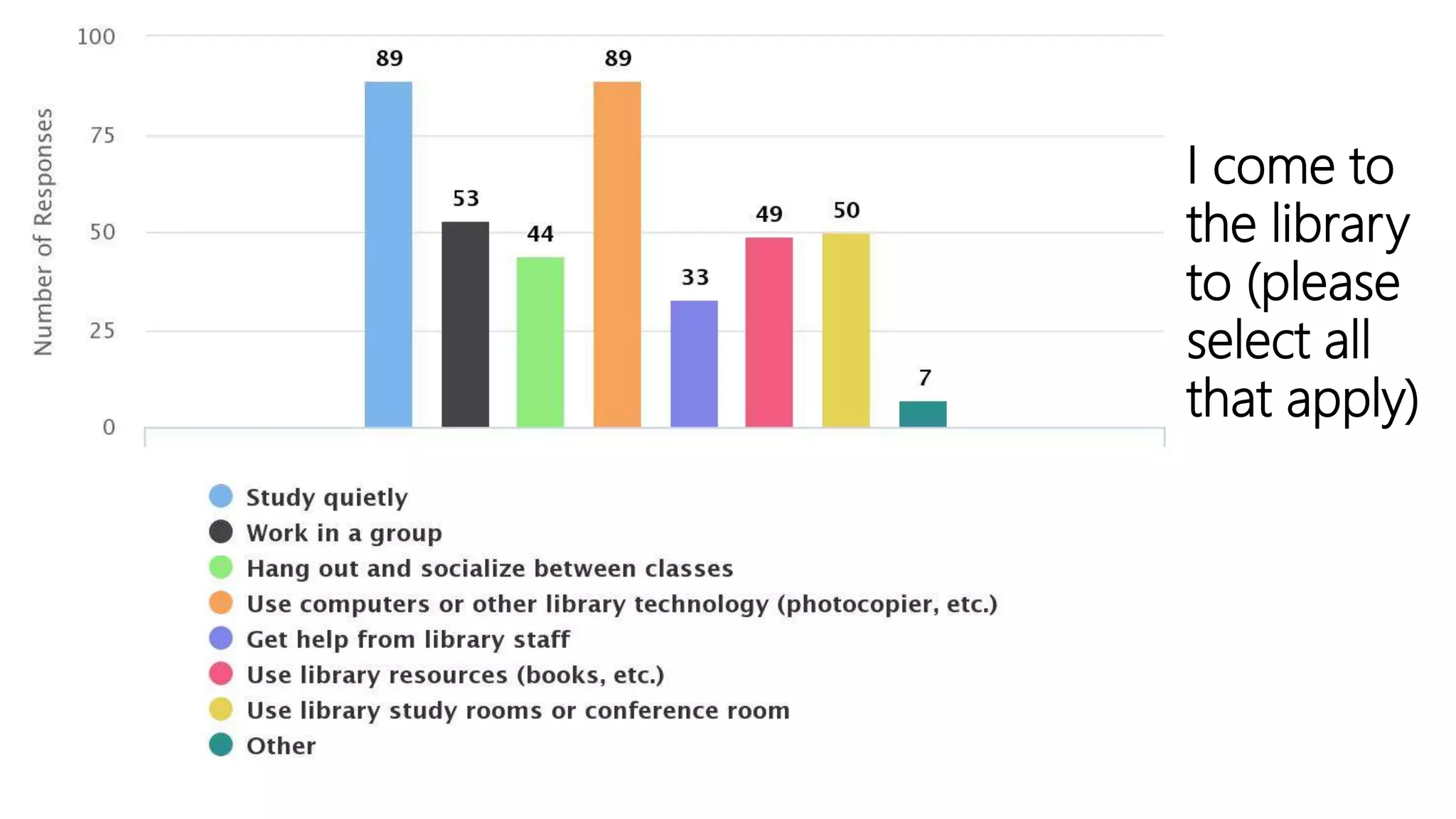 Preliminary Student Survey Data | PPT
