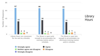 Preliminary Student Survey Data | PPT