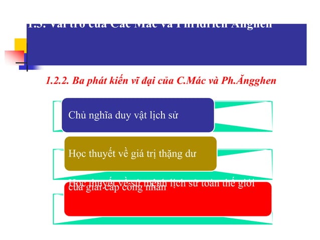 [Summer 2021] Chu nghia xa hoi khoa hoc - Chuong 1.pptx