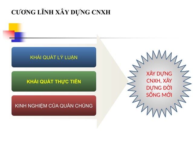 [Summer 2021] Chu nghia xa hoi khoa hoc - Chuong 1.pptx