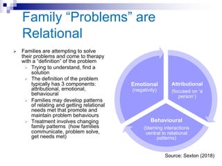 Family Systems Engagement and Assessment: Relationally and Contextually ...