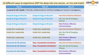 Summer 2022 programs from GenWise | PPTX | Educational Assessment ...