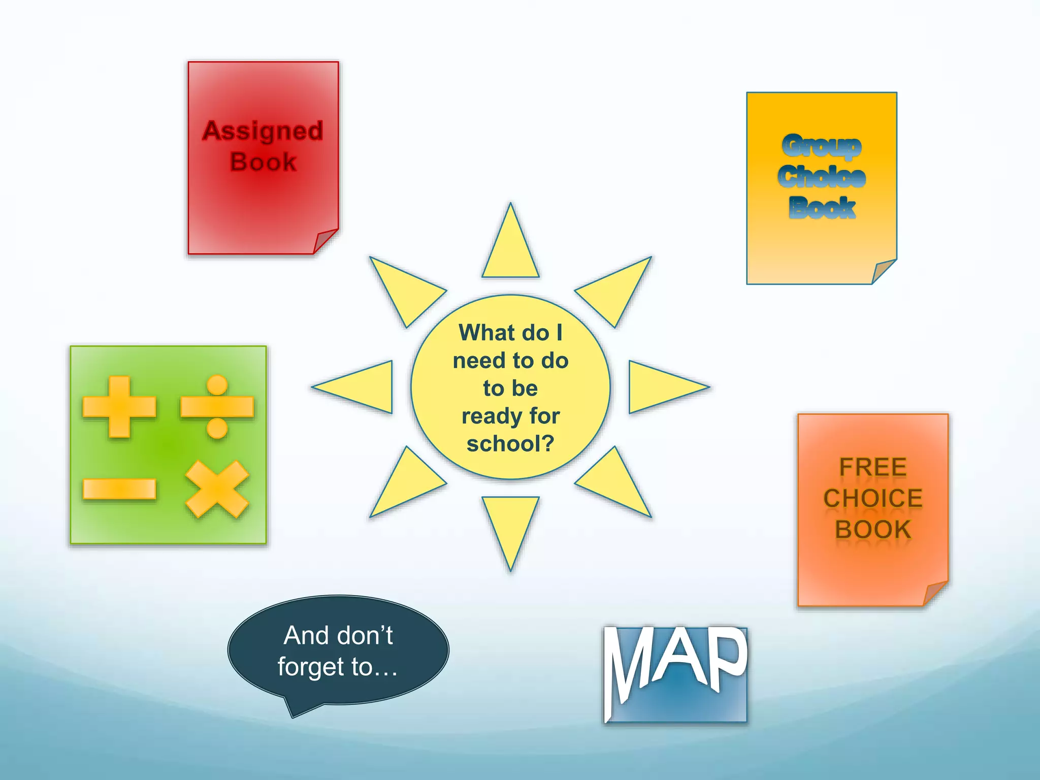 Summer assignments for rising 7th graders | PPT