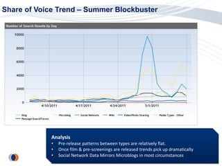 Summer Blockbusters Sizing up the Hottest Movies of the Season | PDF ...