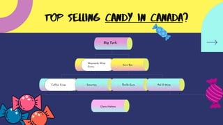 Top selling candy in Canada? | PPTX