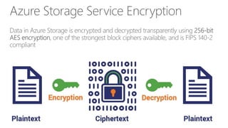 Summer course 2019 cloud cryptography | PDF