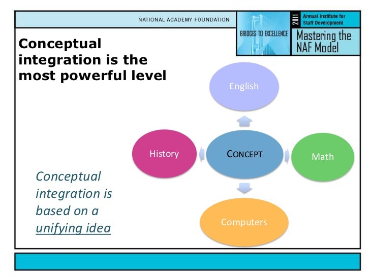 Curriculum Integration: Using NAF Curriculum