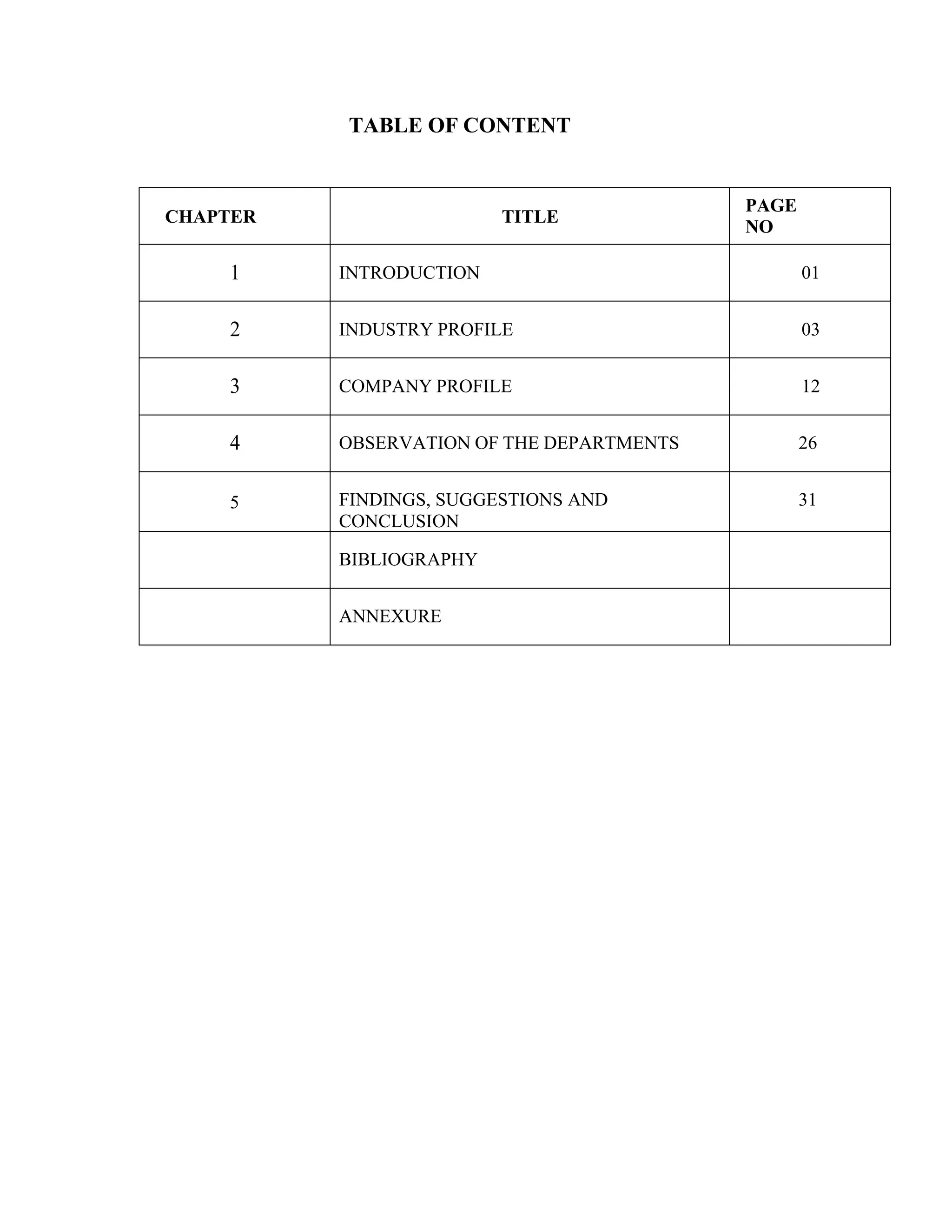 summer internship project report MBA HRM | PDF