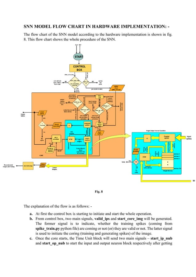 Hardware Implementation of Spiking Neural Network (SNN) | PDF | Physics ...