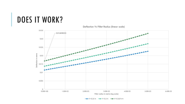 Summer internship @ IISc Bangalore | PDF