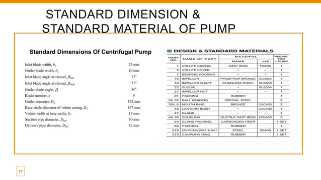Centrifugal Pump & Mechanical Seals | PPTX | Physics | Science