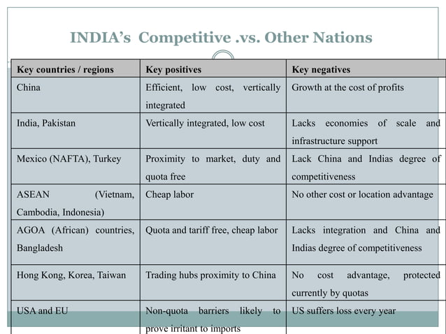 Summer Internship Ppt | PPT