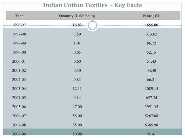 Summer Internship Ppt | PPT