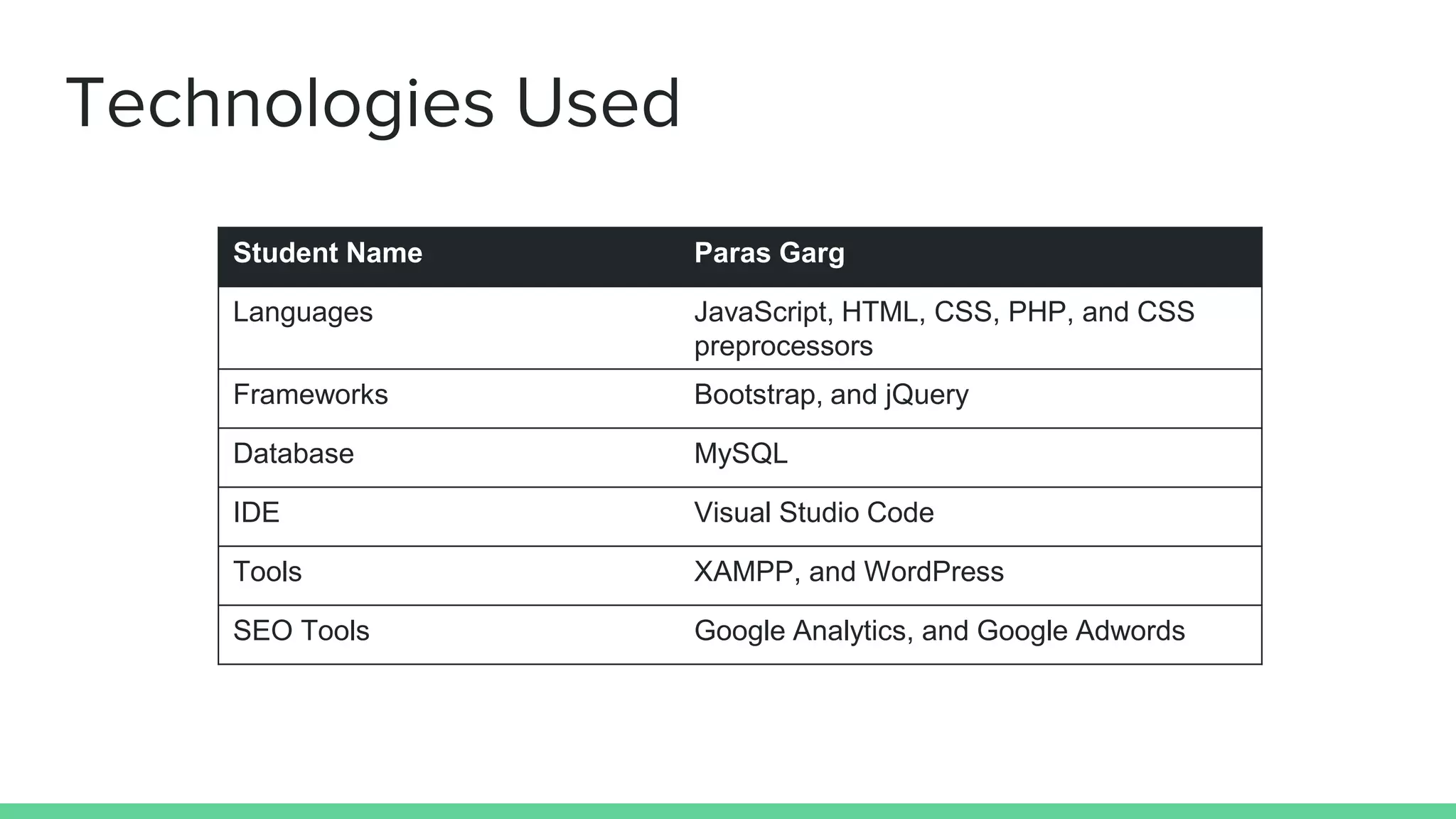 Summer Internship (Presentation) | PPTX | Web Development | Internet