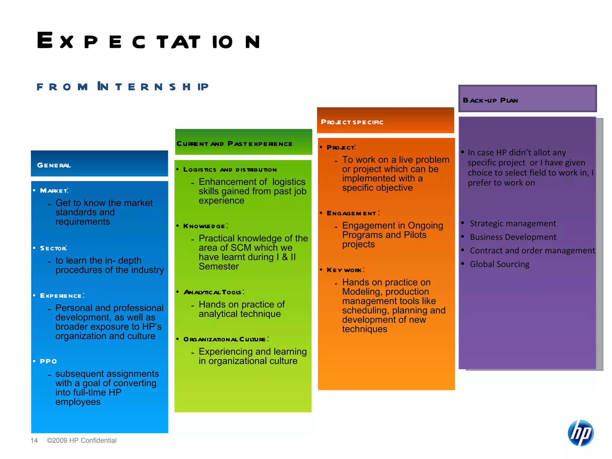 Summer internship @ hp | PPT