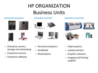 Summer internship @ hp | PPT