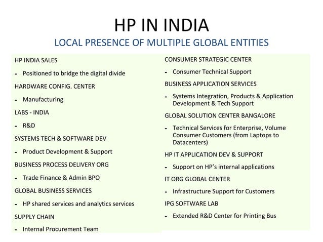 Summer internship @ hp | PPT