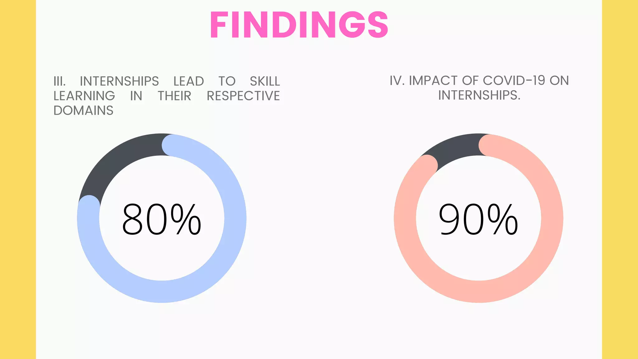 Expectations vs deliverables of management interns | PDF