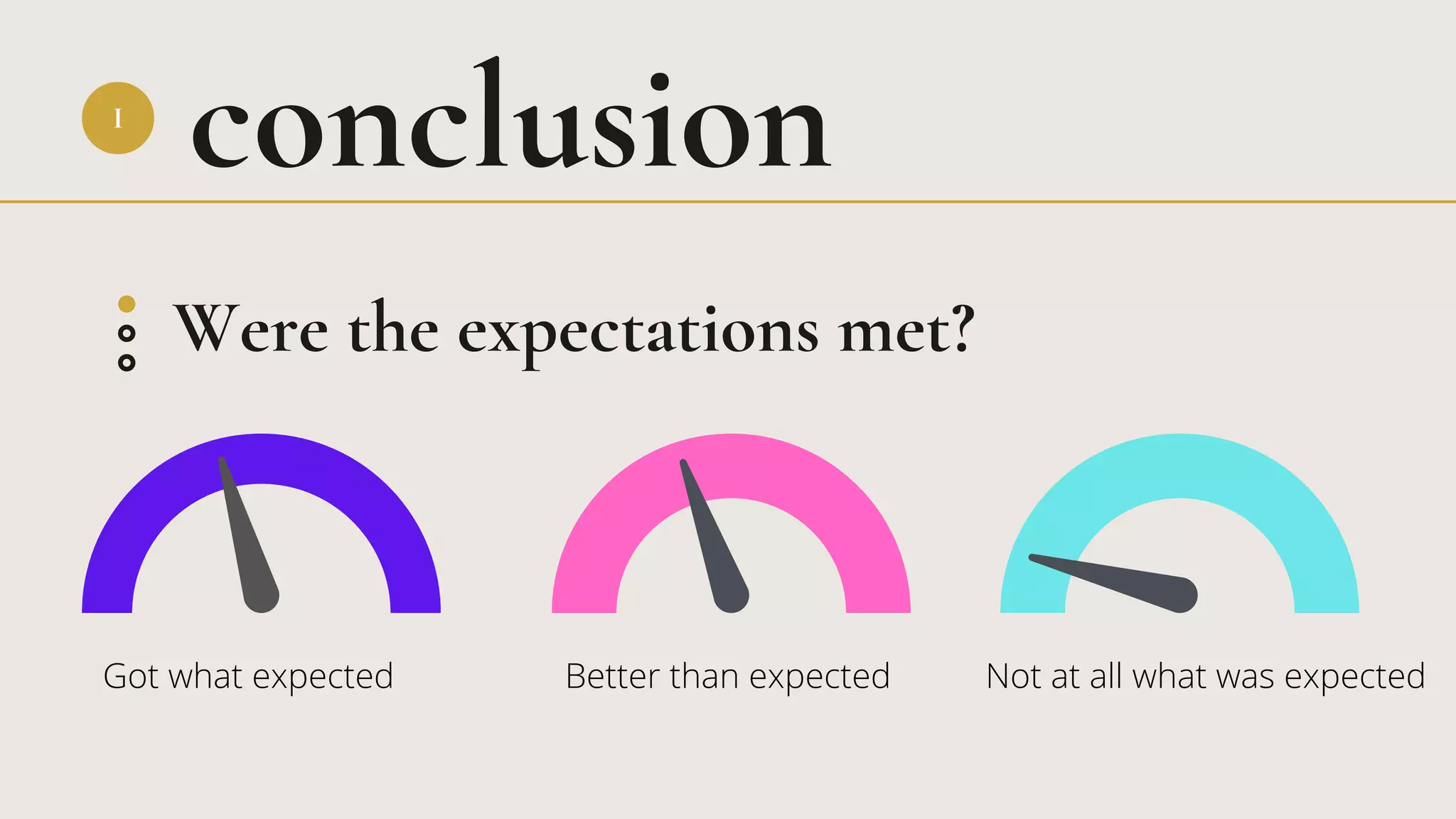 Expectations vs deliverables of management interns | PDF