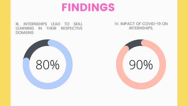 Expectations vs deliverables of management interns | PPT