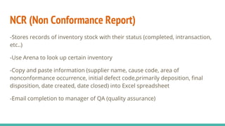 Summer internship project | PPT