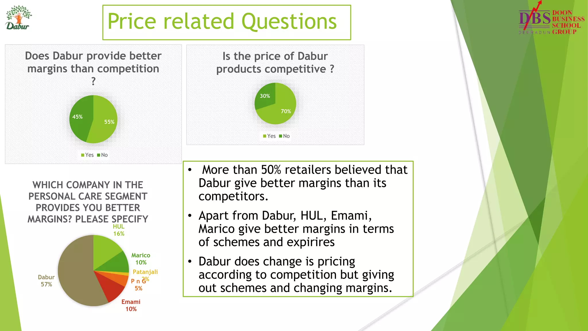 Summer Internship Project.pptx