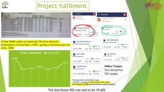 Summer Internship Project.pptx