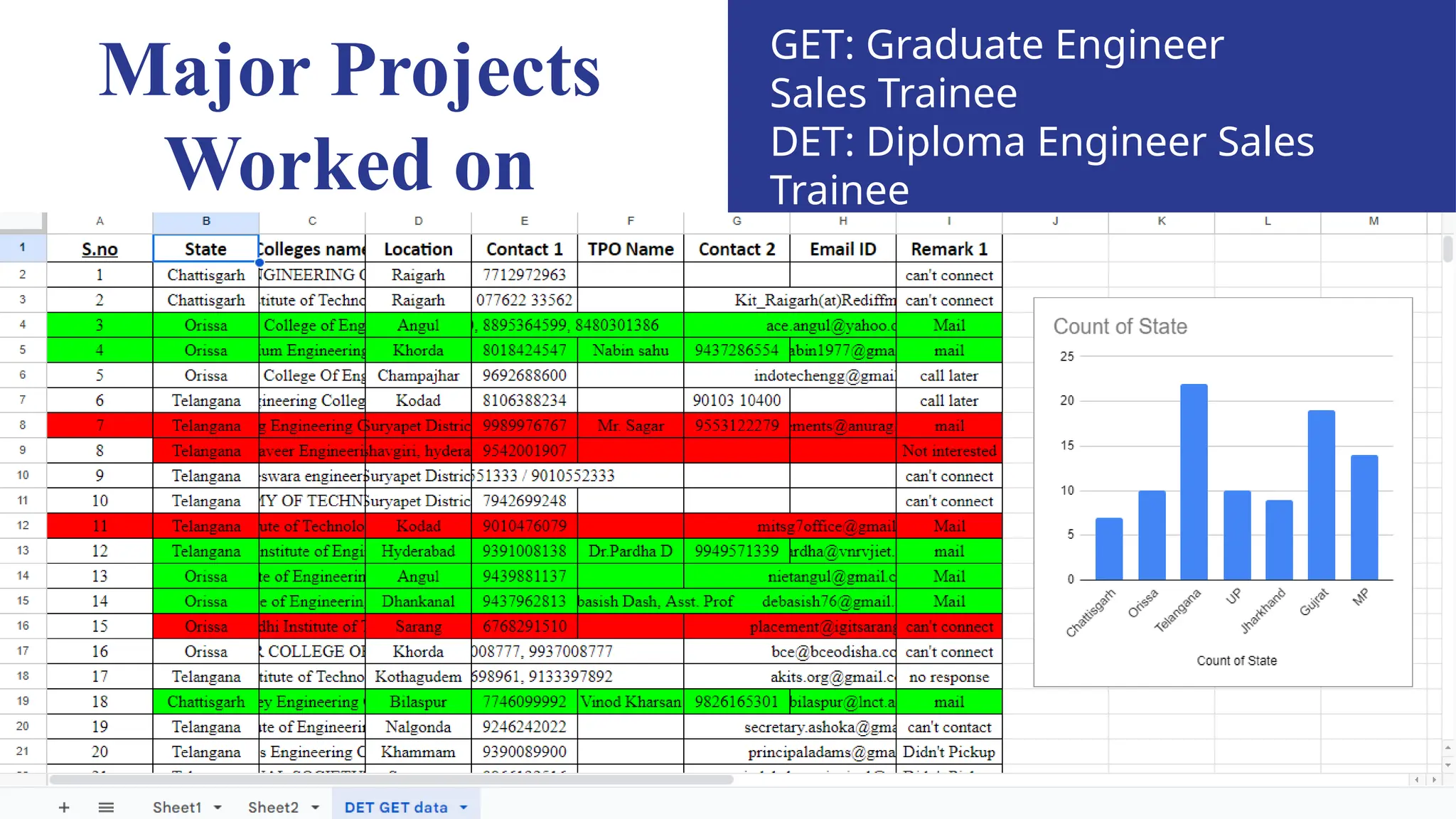 MBA Summer Internship Presentation in (HR) | PPTX