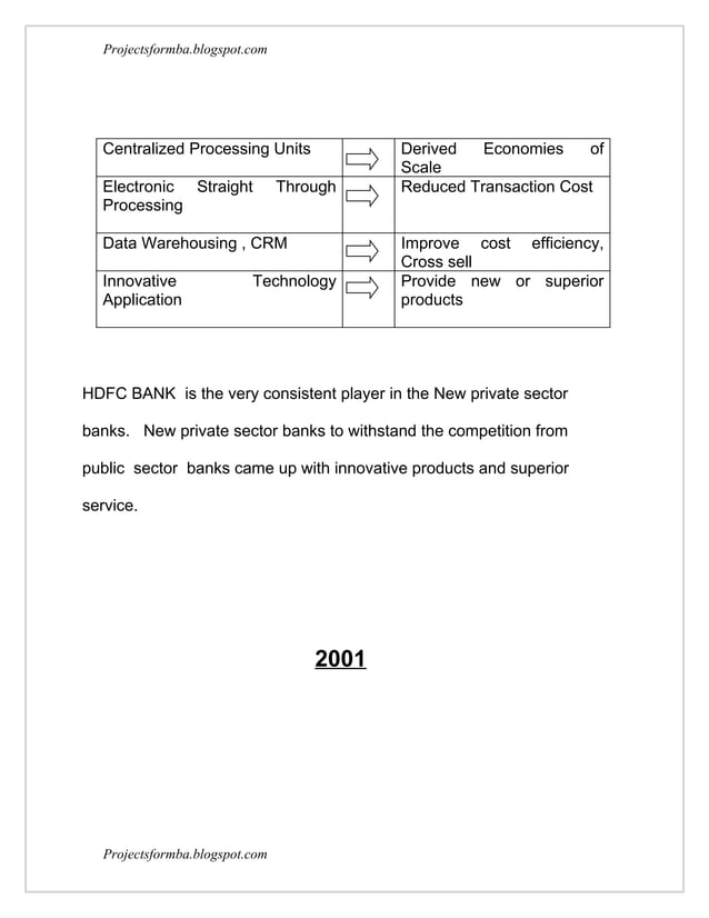 Summer internship project on hdfc | DOC | Business Banking & Finance | Business