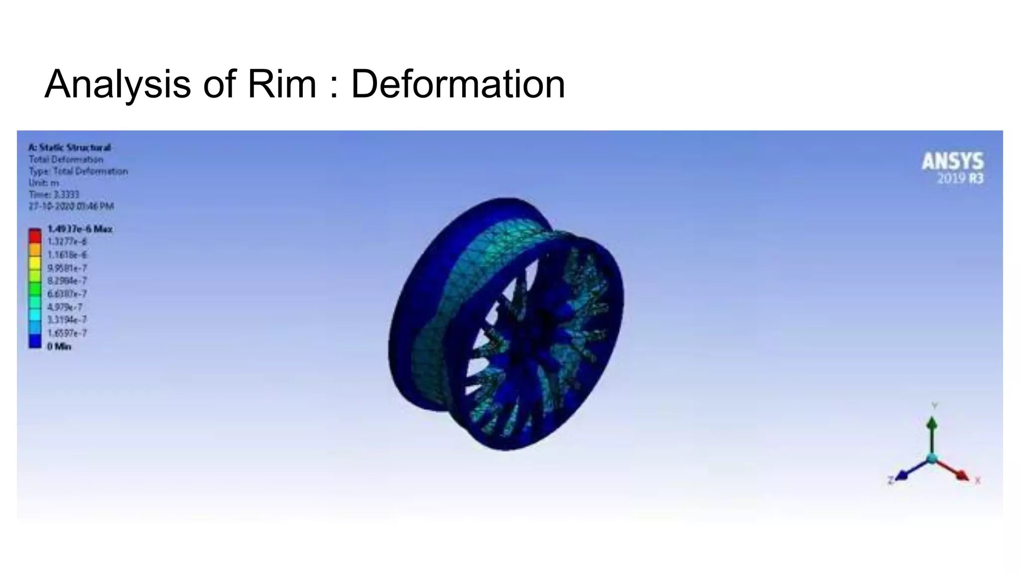 B.Tech Project Presentation for Students | PDF