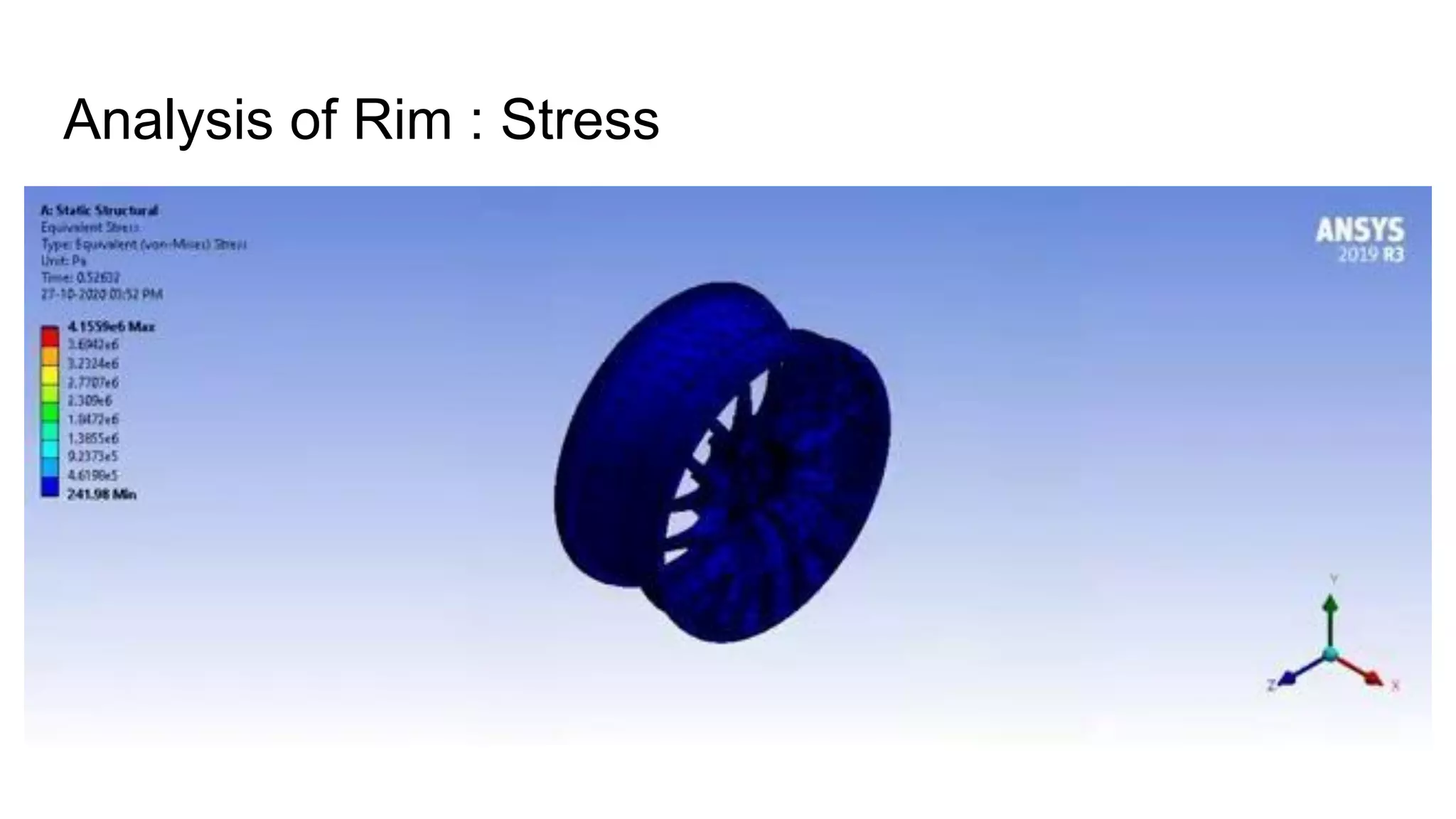 B.Tech Project Presentation for Students | PDF