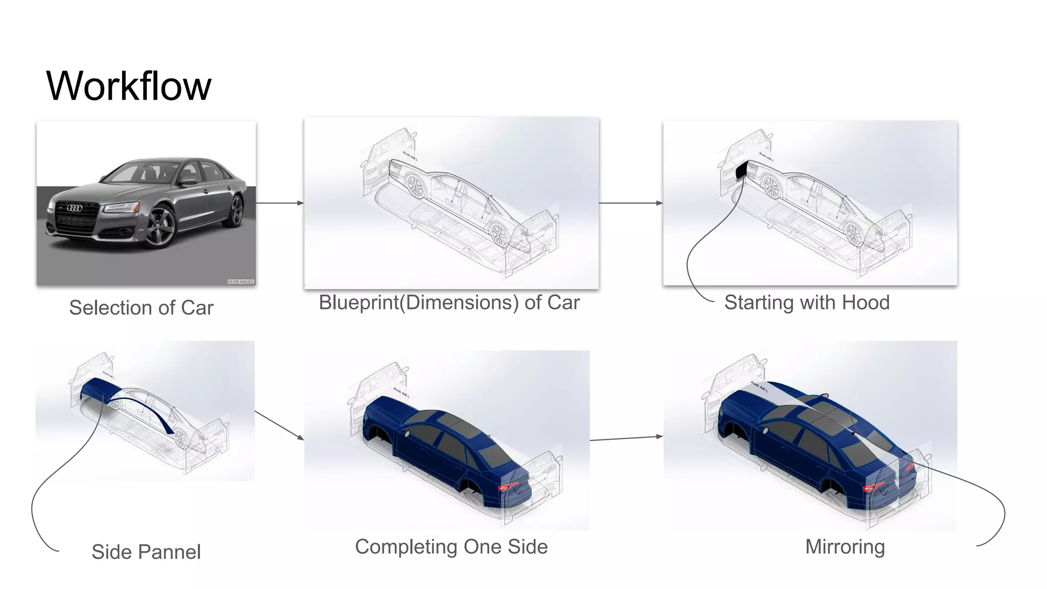 B.Tech Project Presentation for Students | PDF