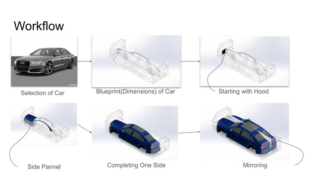 B.Tech Project Presentation for Students | PDF | Automotive Industry ...