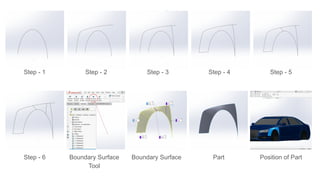 B.Tech Project Presentation for Students | PDF