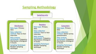 Summer internship project presentation on amul ice cream | PPTX