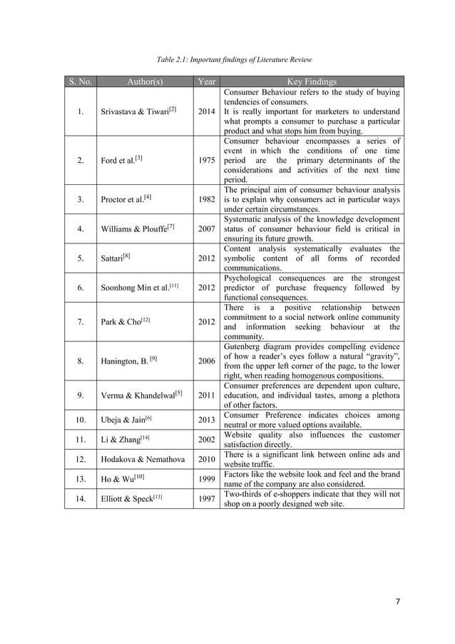Summer Internship Project Report at Arokee Bangalore | PDF